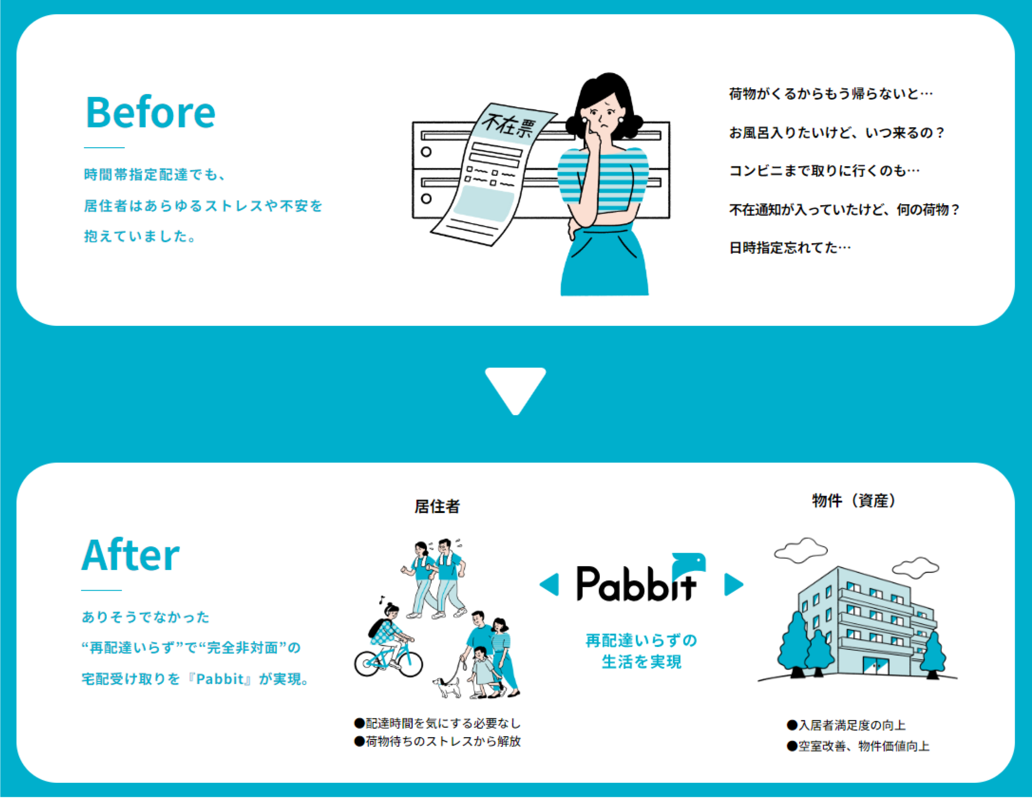次世代型宅配システム「Pabbit（パビット）」を導入｜ADI